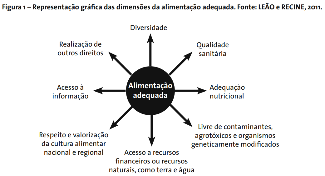 Dia da Saúde e da Nutrição: segurança alimentar, consumo consciente e ...